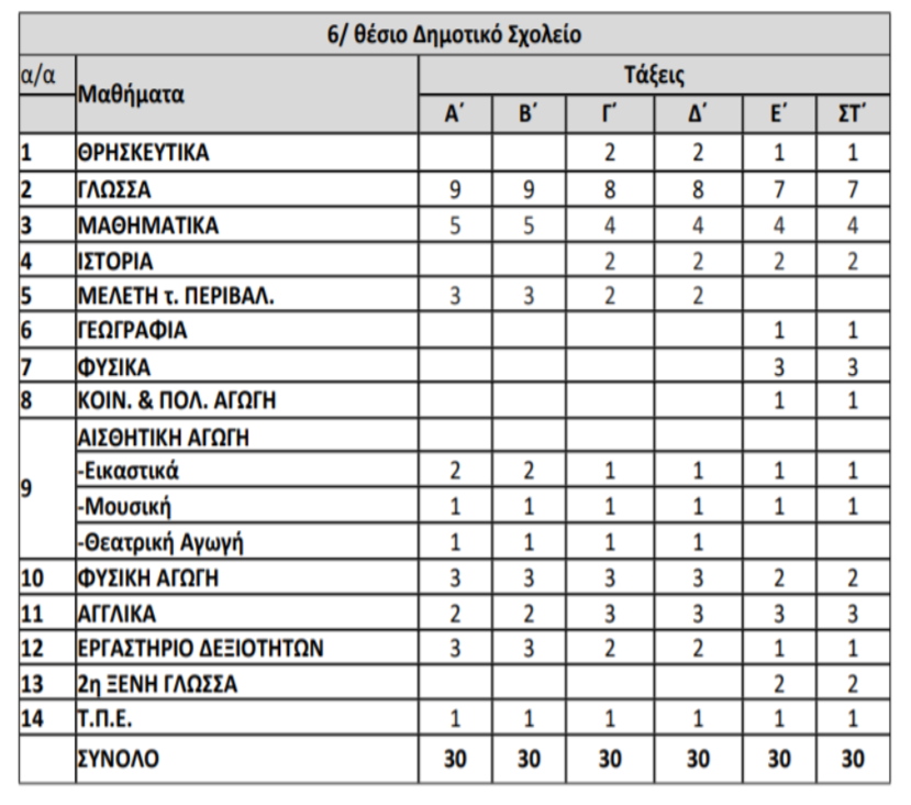 Ωρολόγιο Πρόγραμμα / Δημοτικό Σχολείο Κάτω Τιθορέας